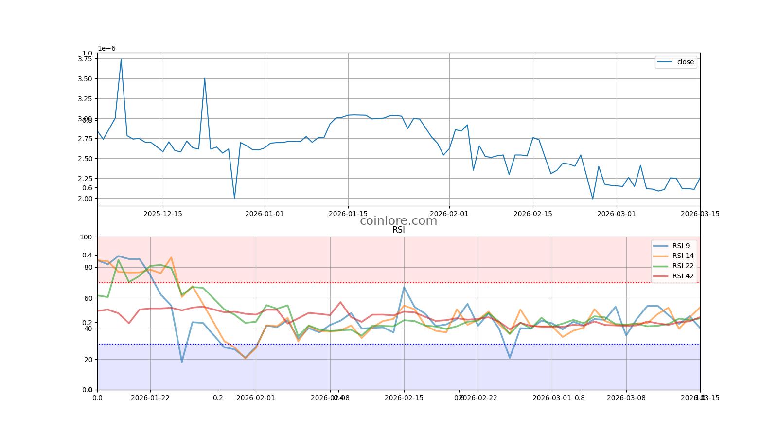 SJWCoin RSI indicator