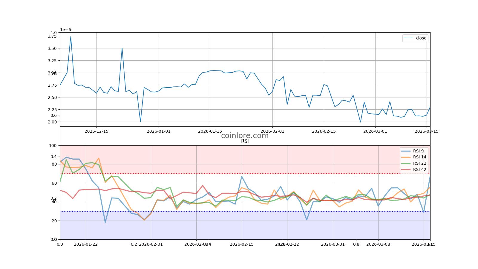 SJWCoin RSI indicator