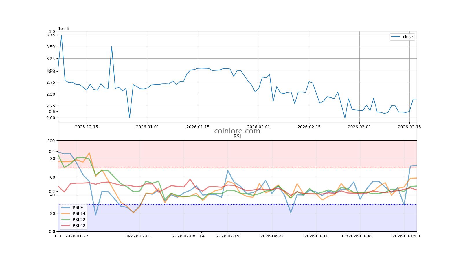 SJWCoin RSI indicator