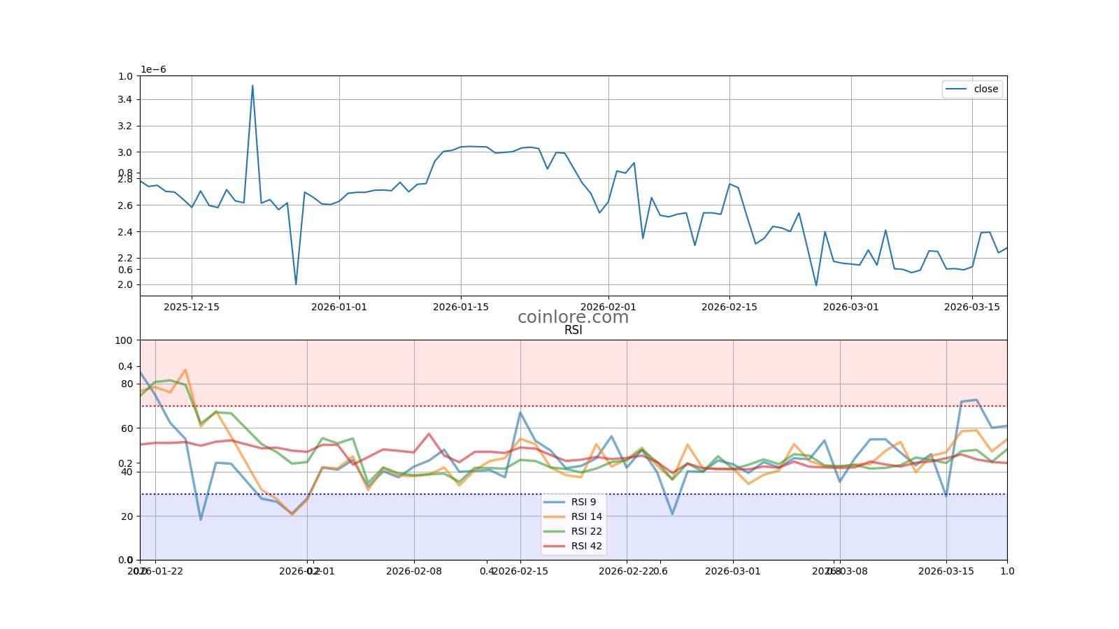 SJWCoin RSI indicator