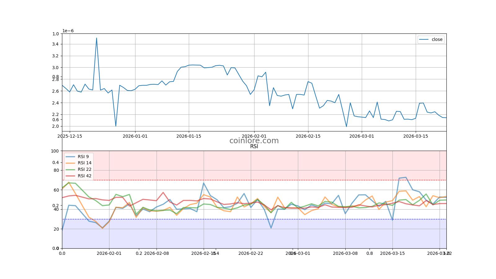 SJWCoin RSI indicator