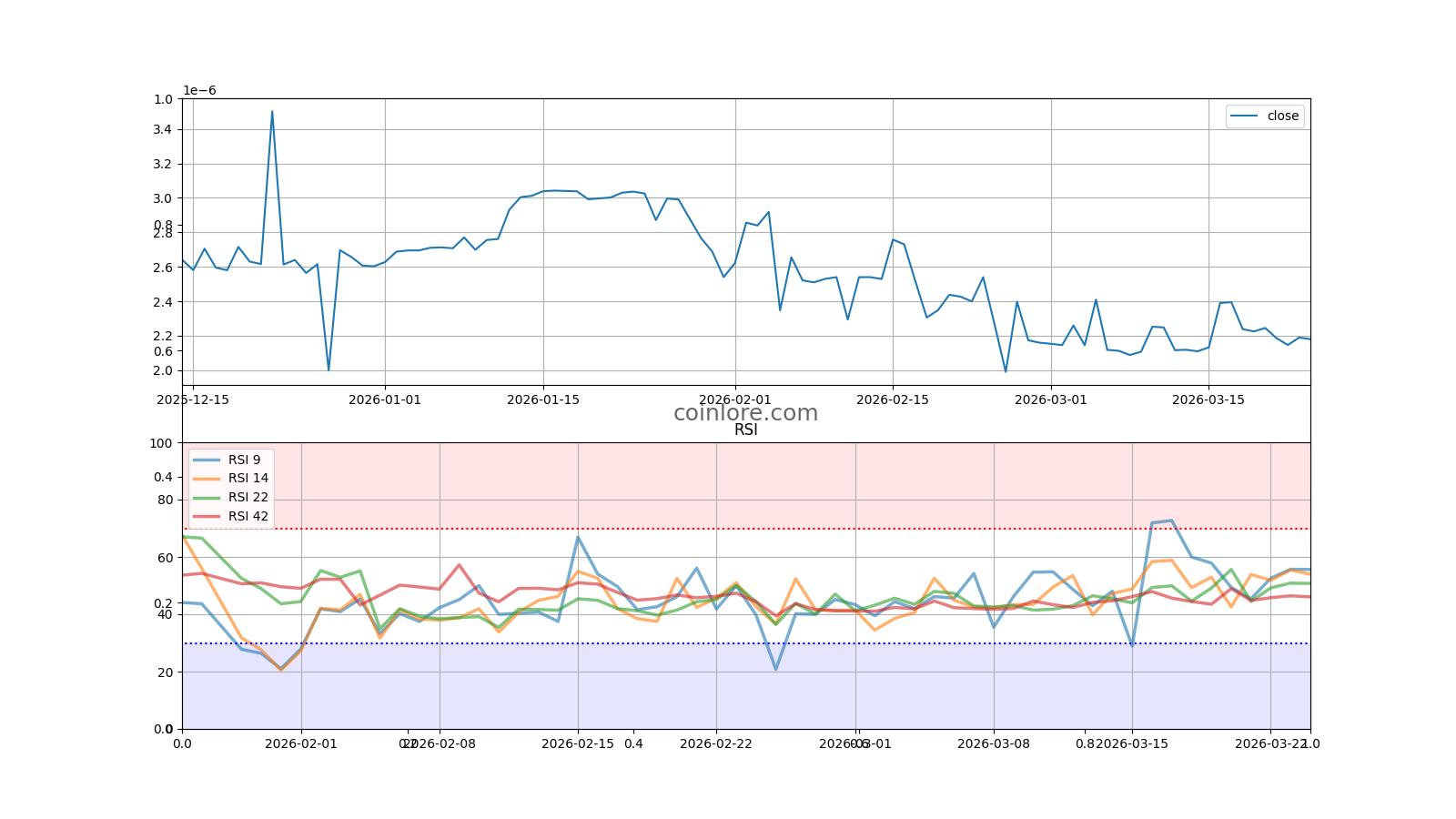SJWCoin RSI indicator