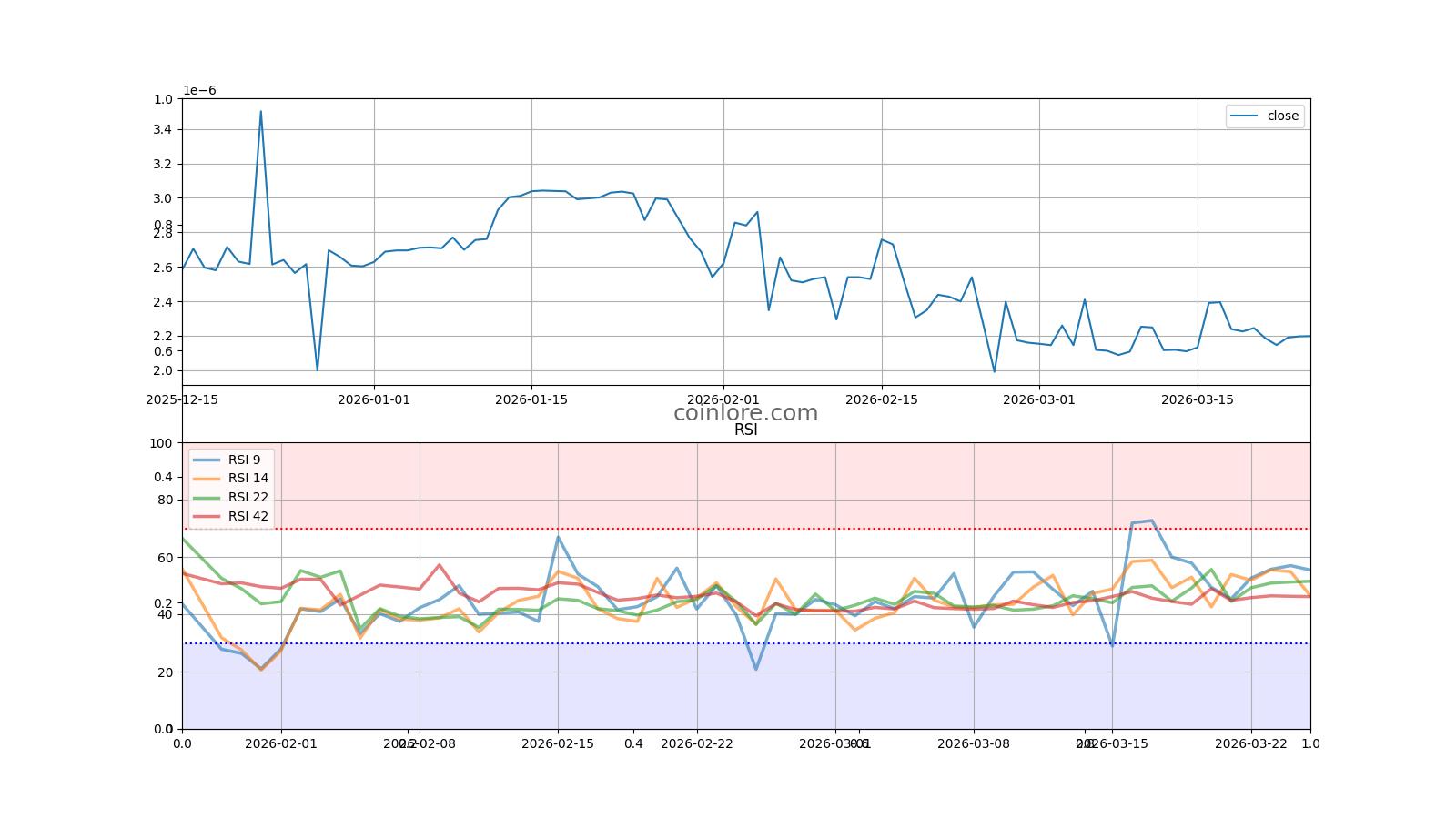SJWCoin RSI indicator