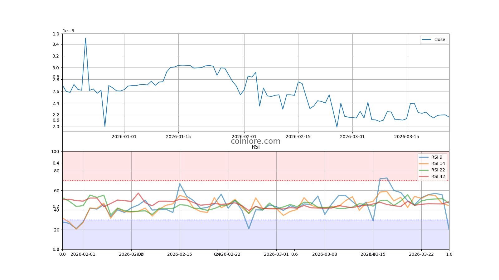SJWCoin RSI indicator