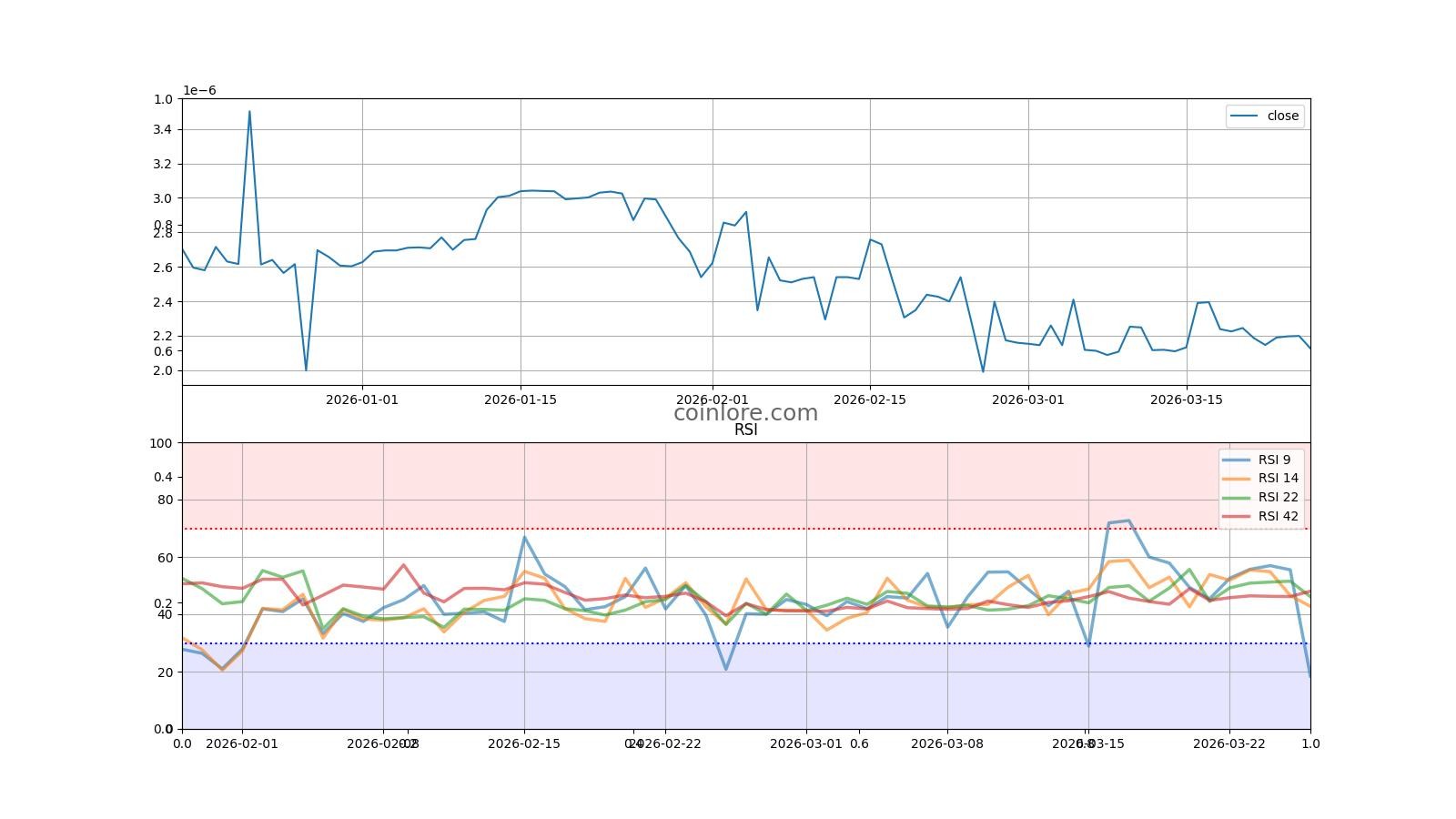 SJWCoin RSI indicator