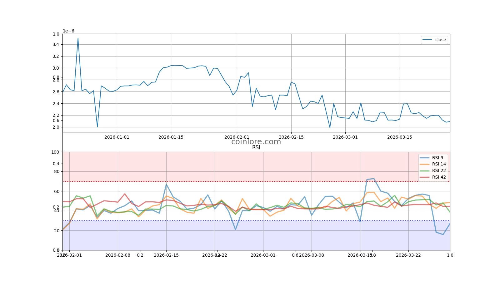 SJWCoin RSI indicator
