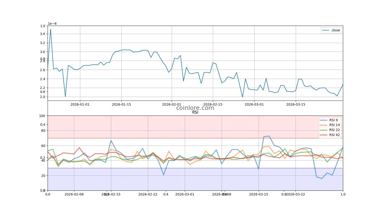 SJWCoin RSI indicator