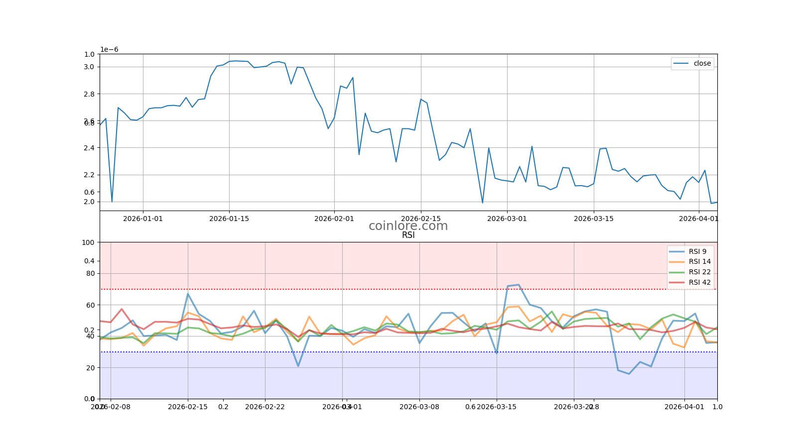 SJWCoin RSI indicator