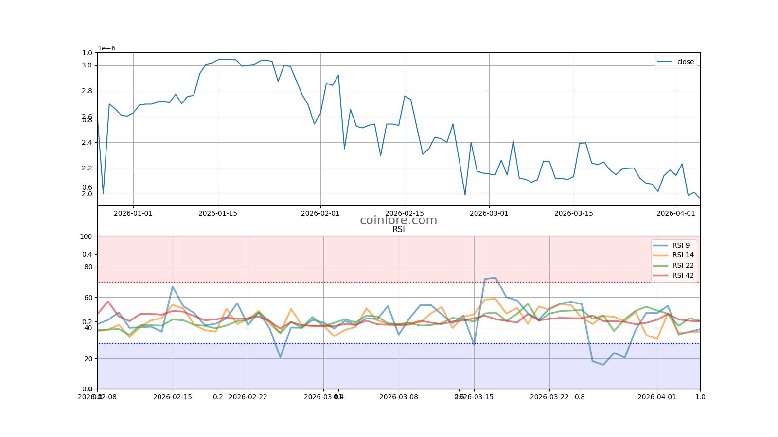 SJWCoin RSI indicator
