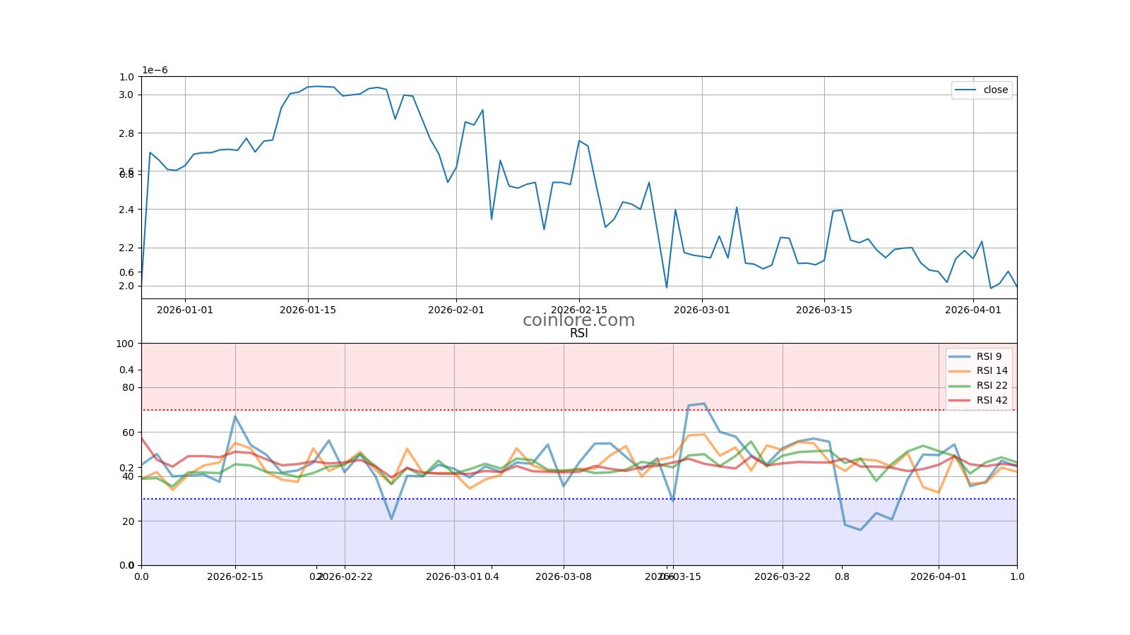 SJWCoin RSI indicator