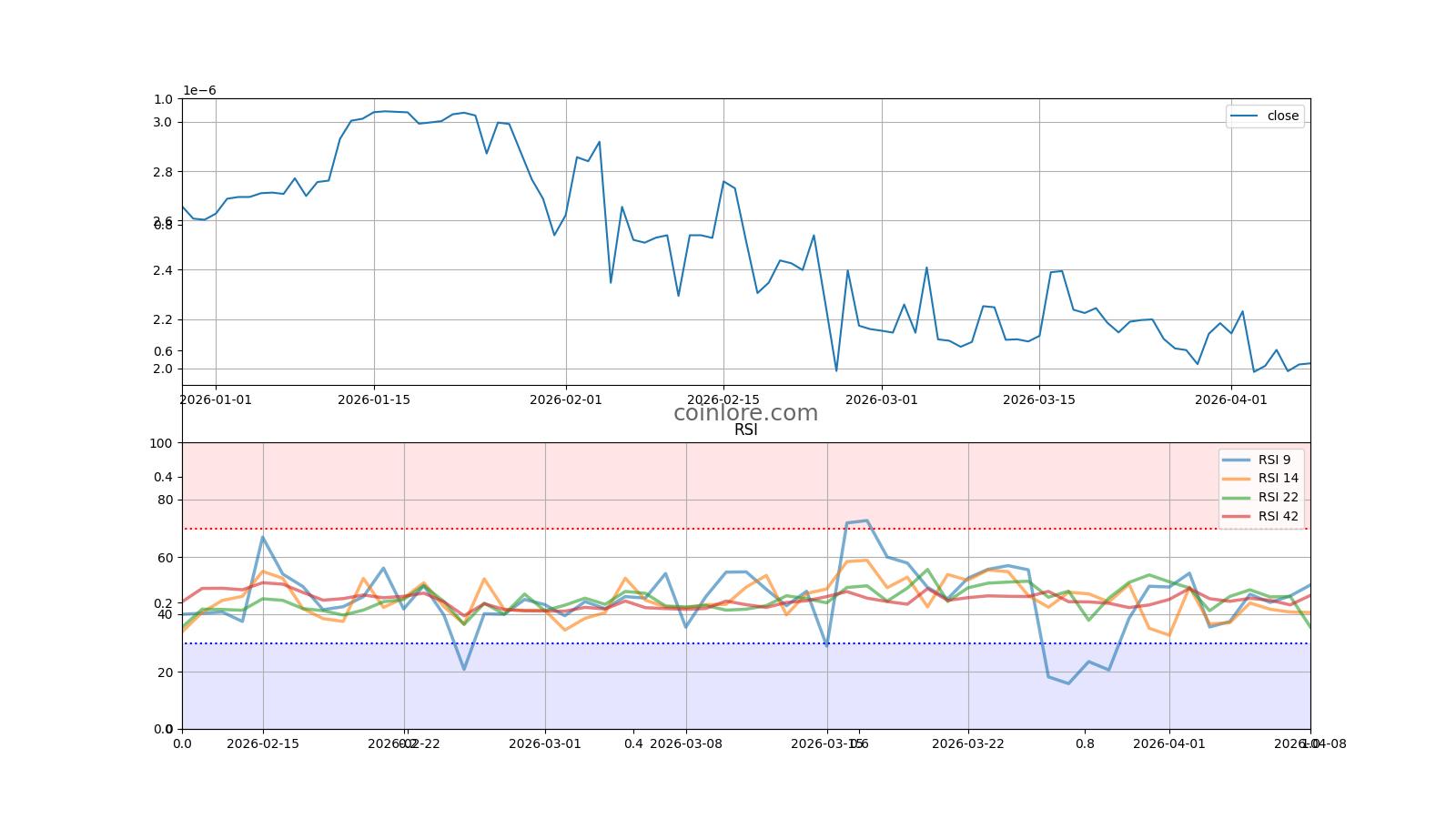 SJWCoin RSI indicator