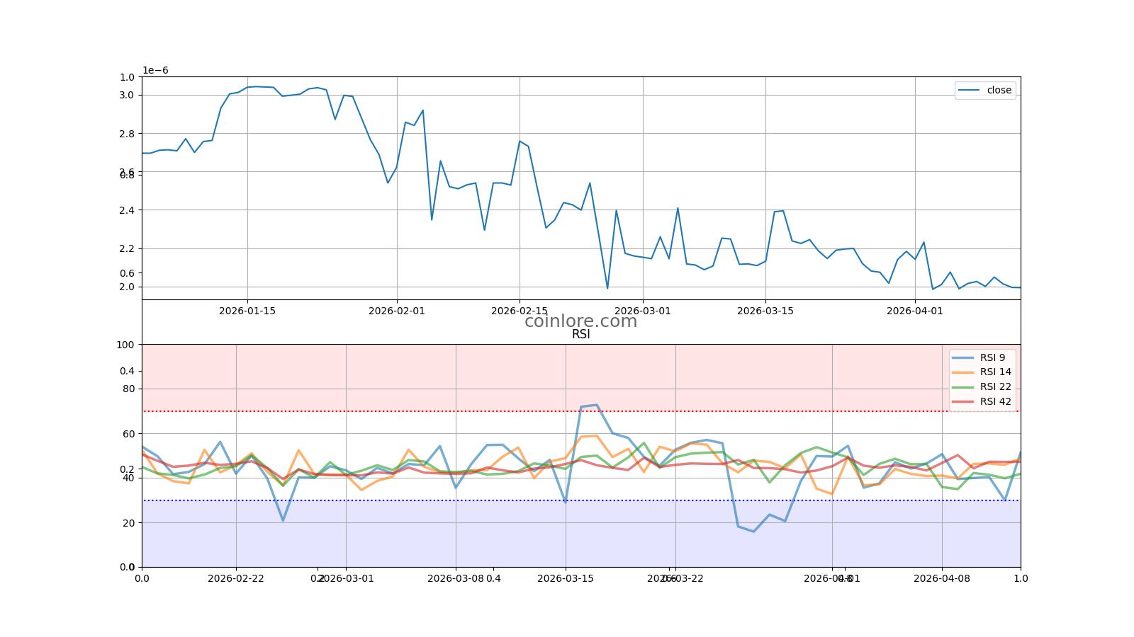 SJWCoin RSI indicator