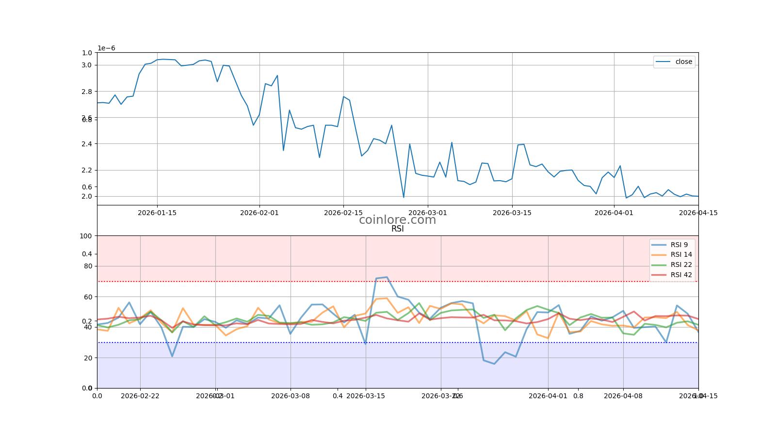 SJWCoin RSI indicator
