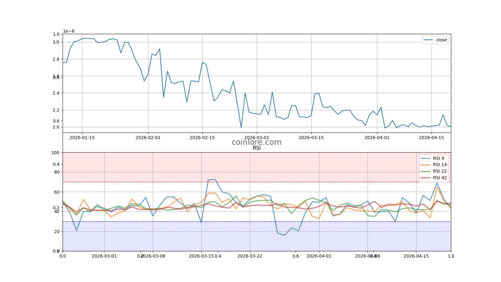 SJWCoin RSI indicator