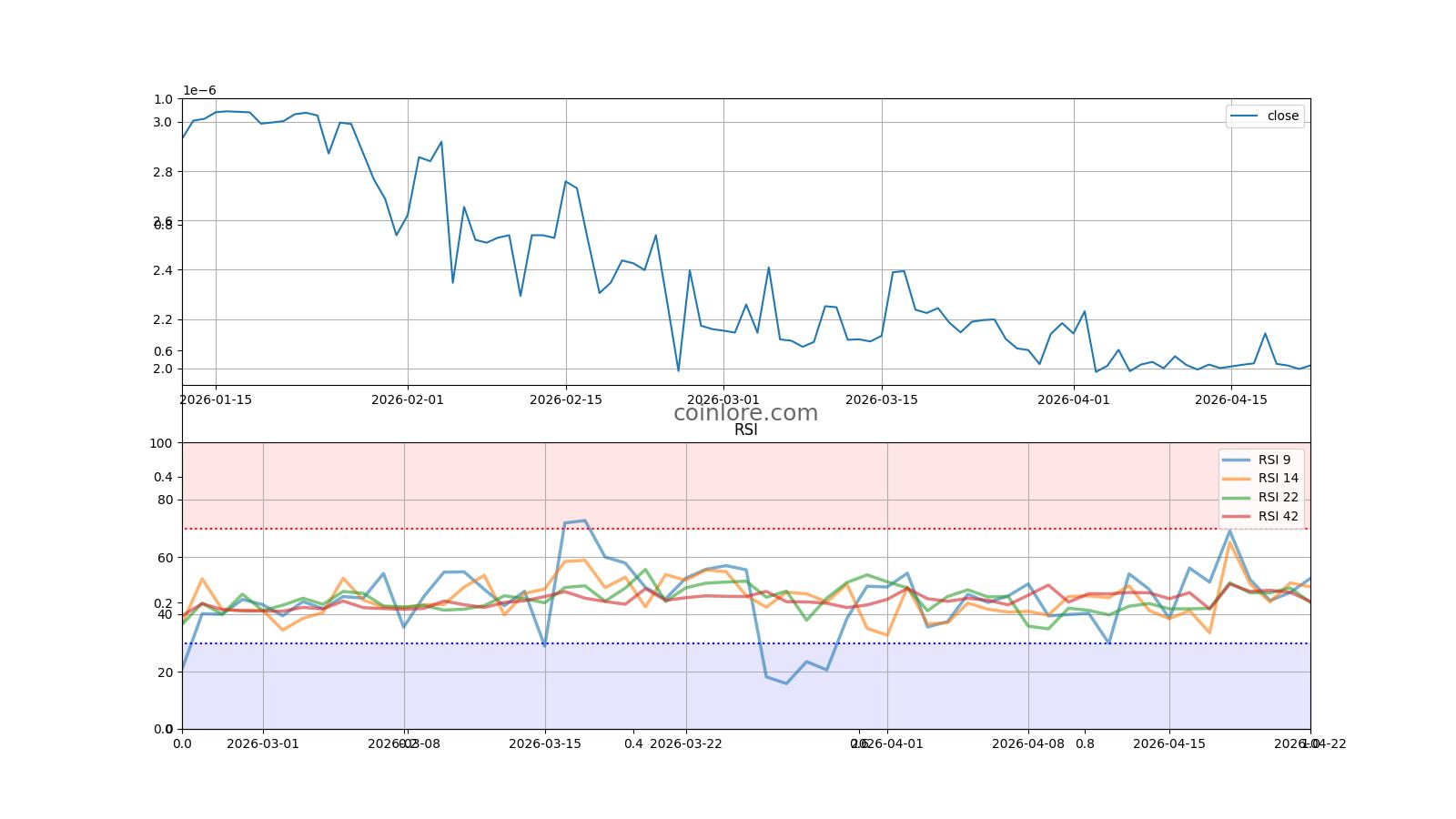SJWCoin RSI indicator