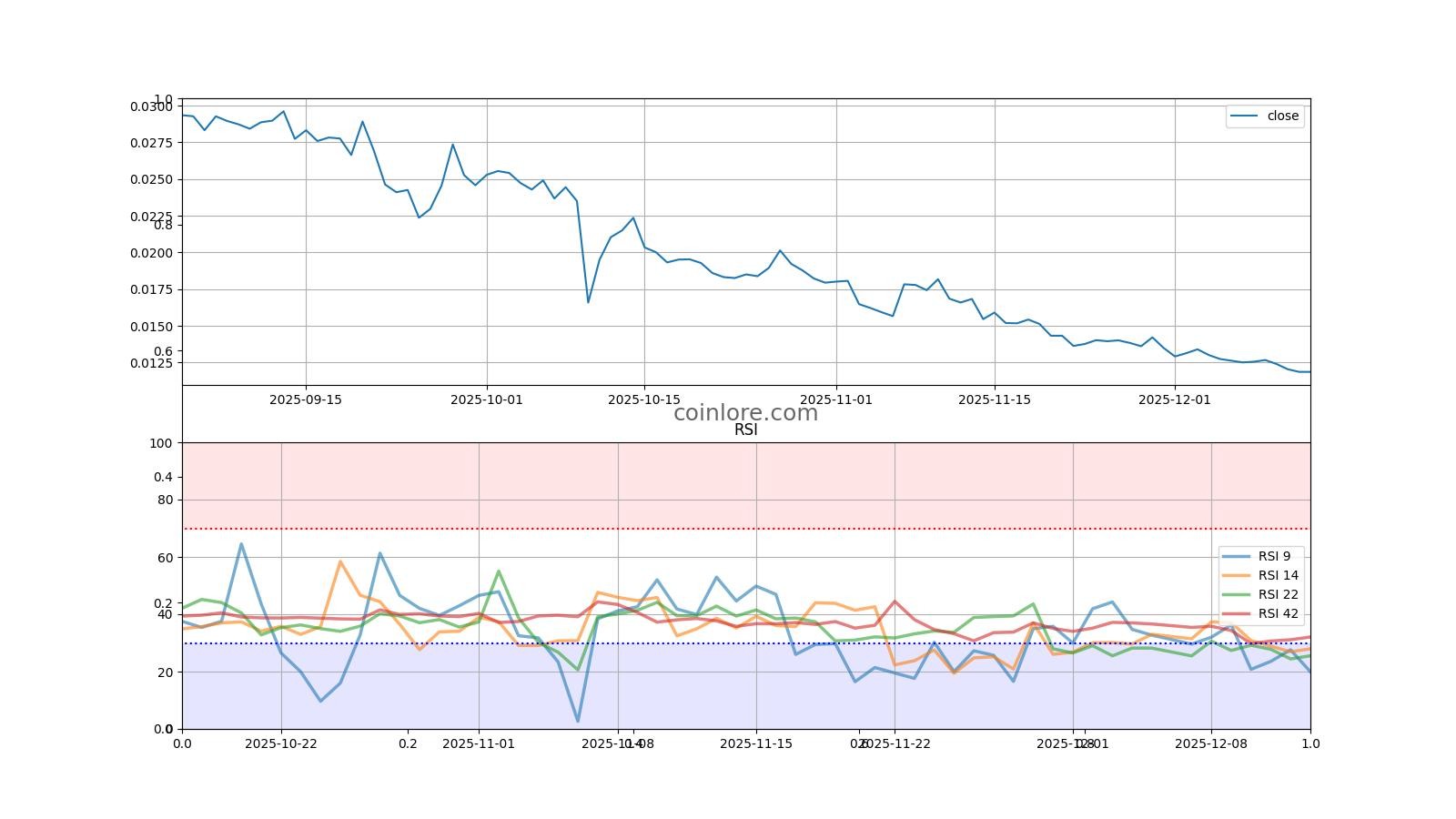 SKALE Network RSI indicator