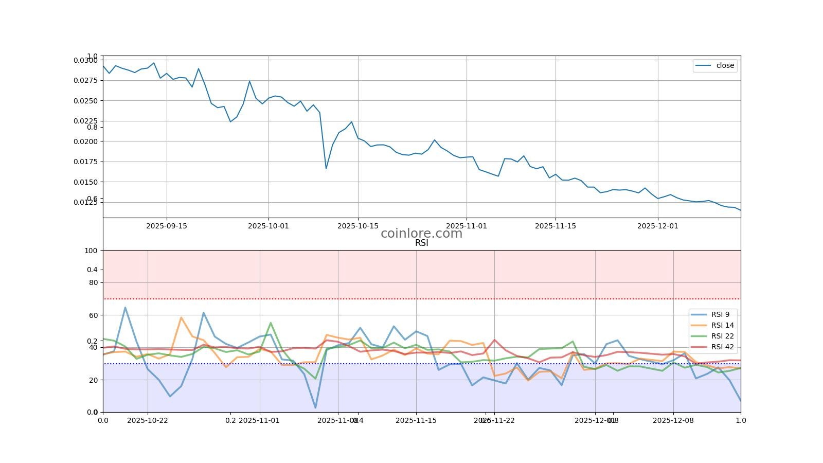 SKALE Network RSI indicator