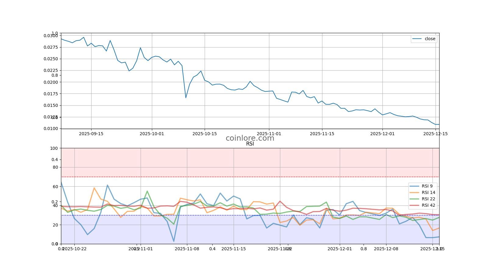 SKALE Network RSI indicator