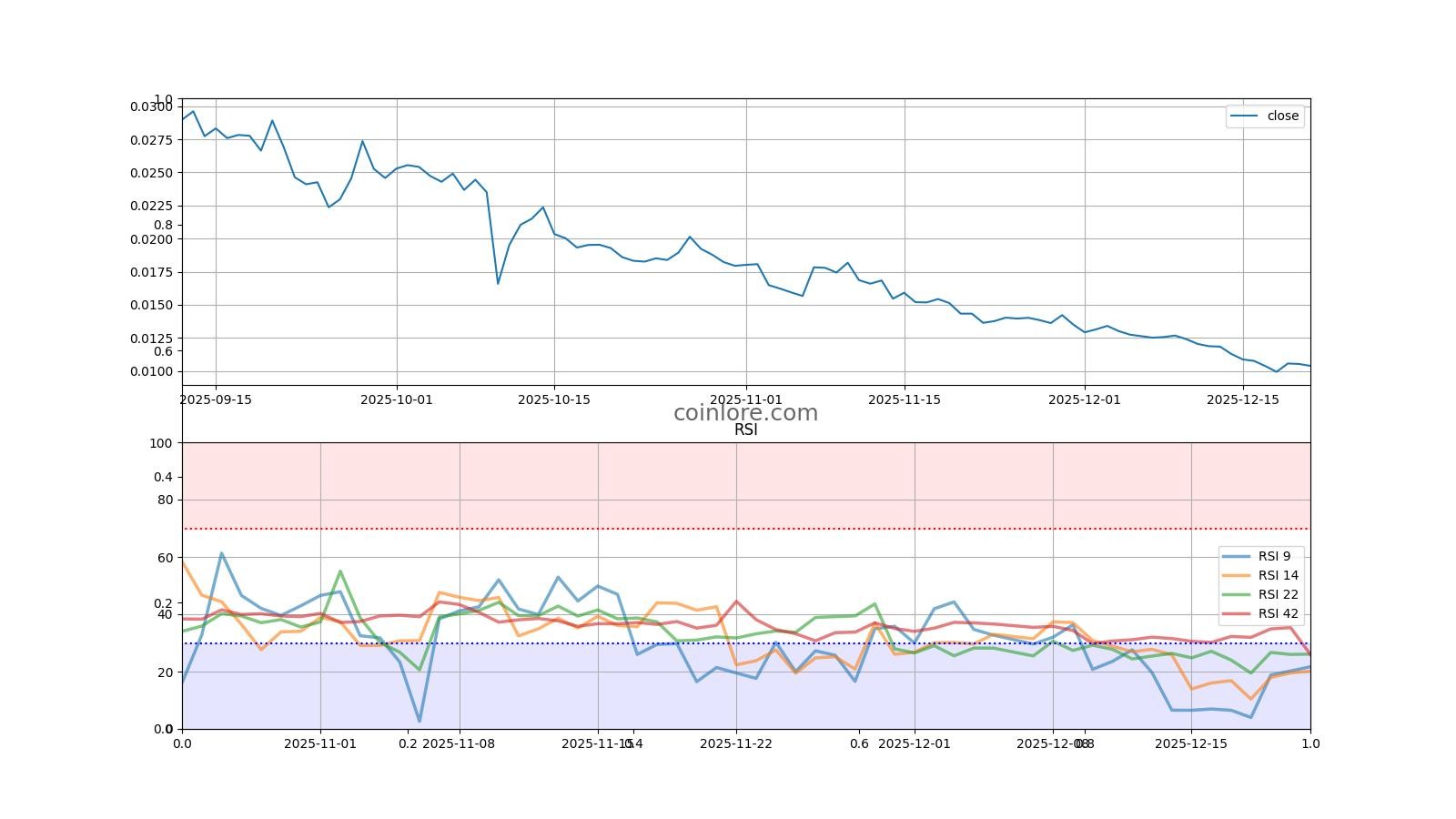 SKALE Network RSI indicator