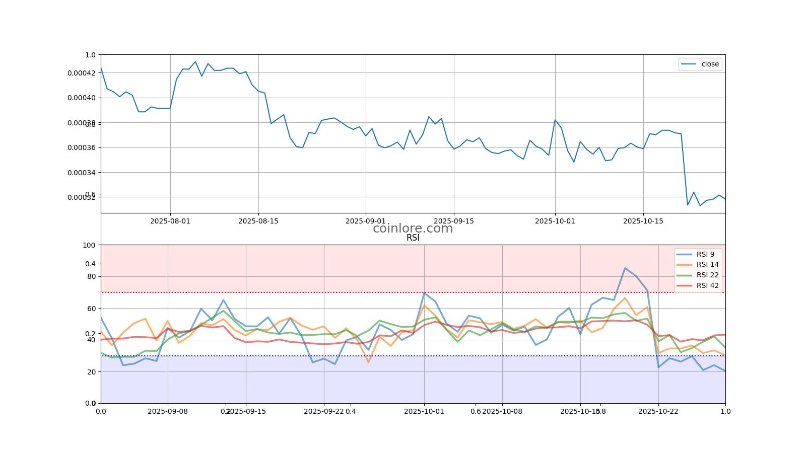 Skeb RSI indicator
