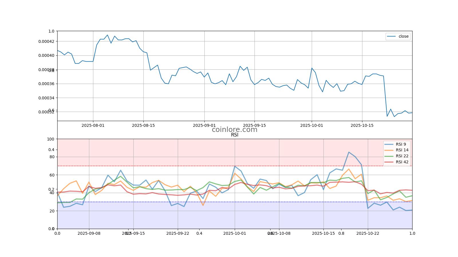 Skeb RSI indicator
