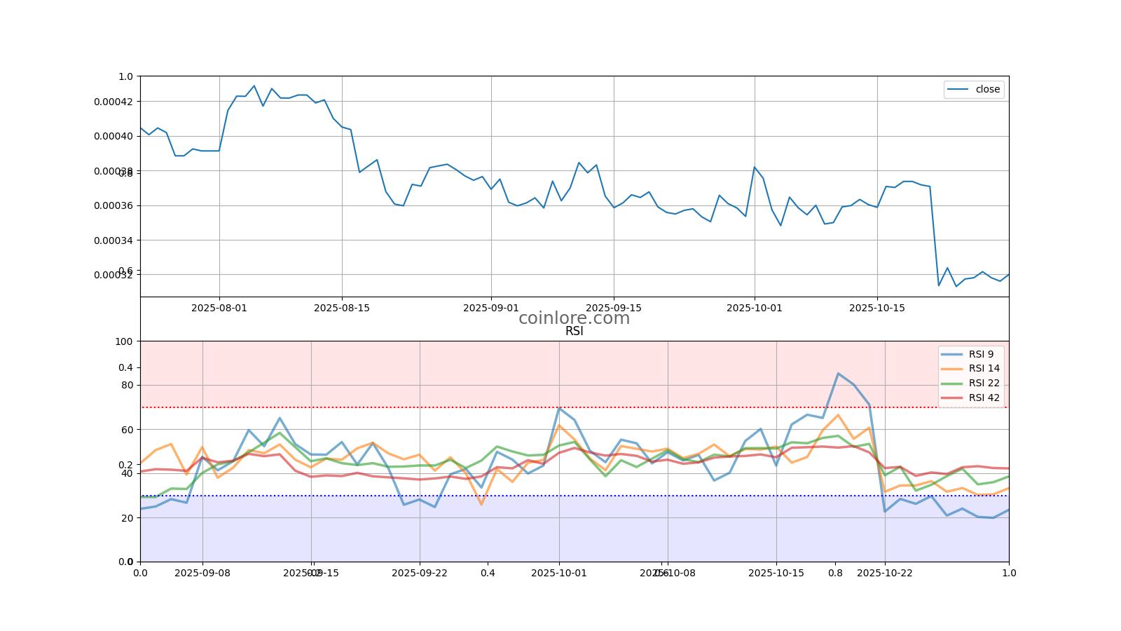 Skeb RSI indicator