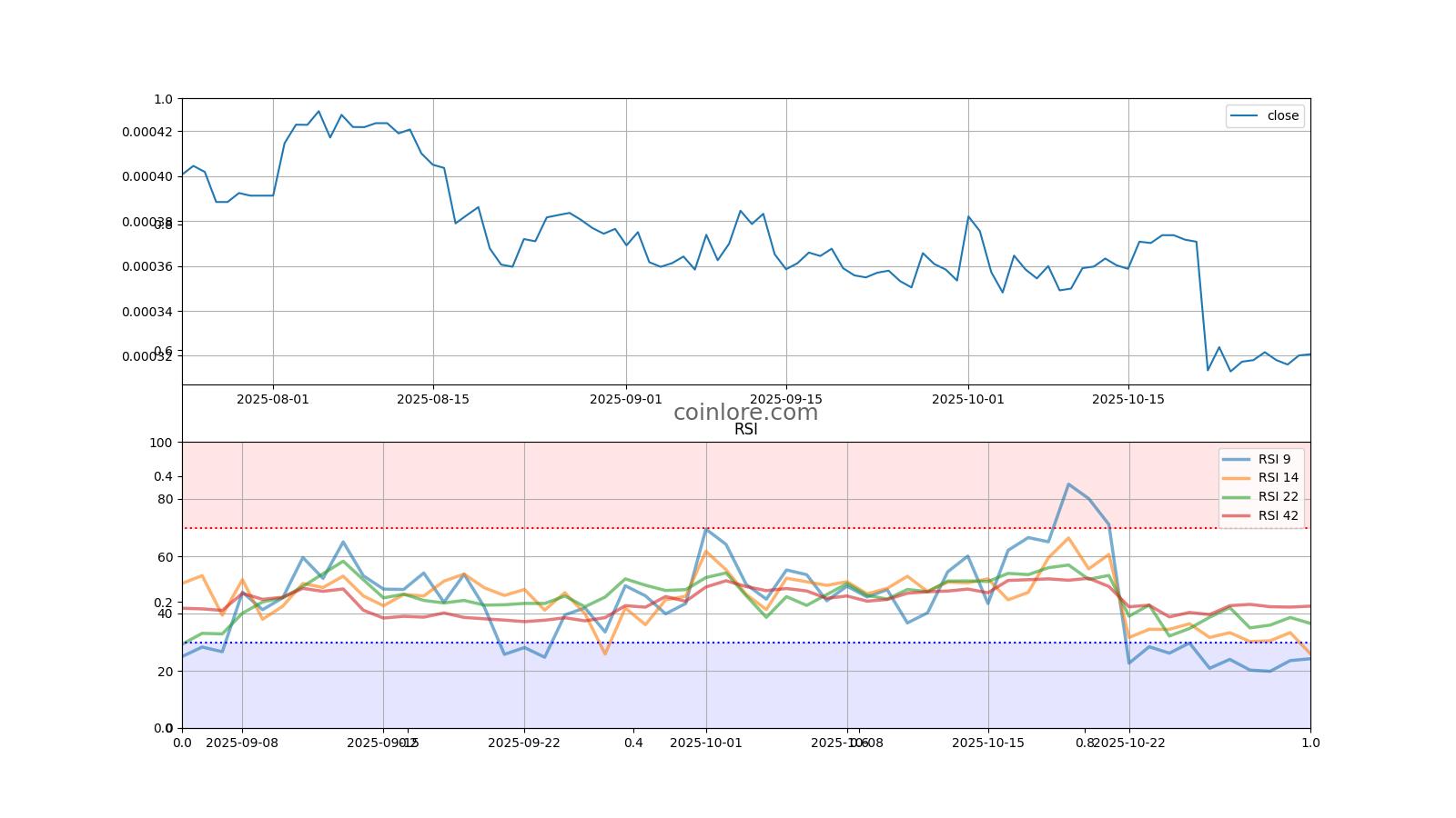 Skeb RSI indicator
