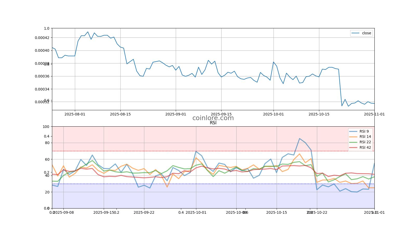 Skeb RSI indicator
