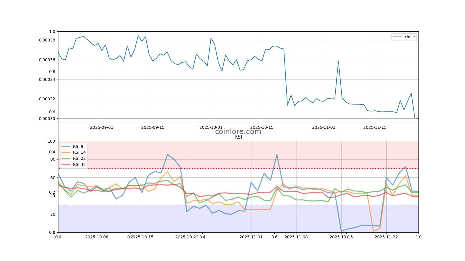Skeb RSI indicator