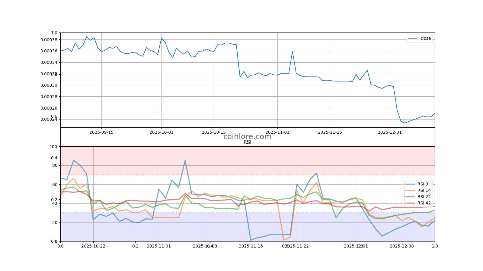Skeb RSI indicator