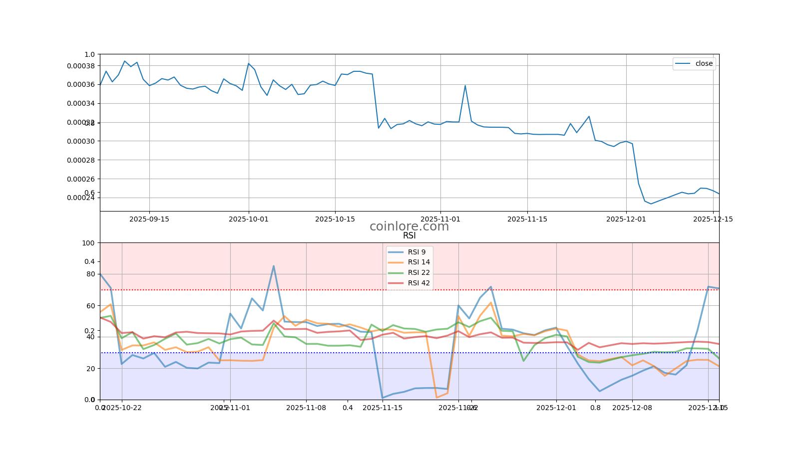 Skeb RSI indicator