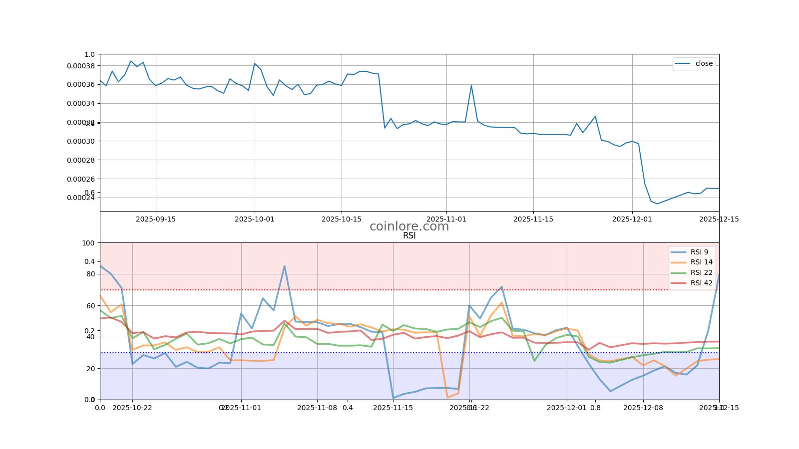 Skeb RSI indicator