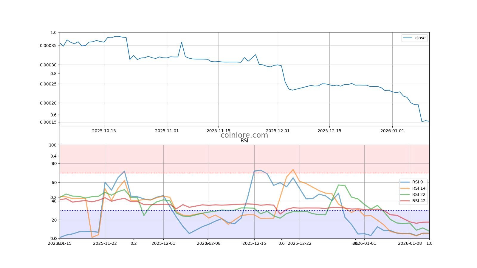 Skeb RSI indicator