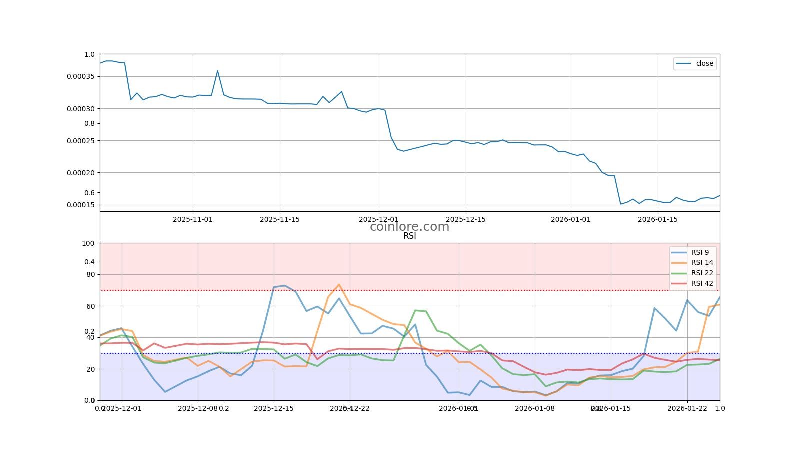 Skeb RSI indicator
