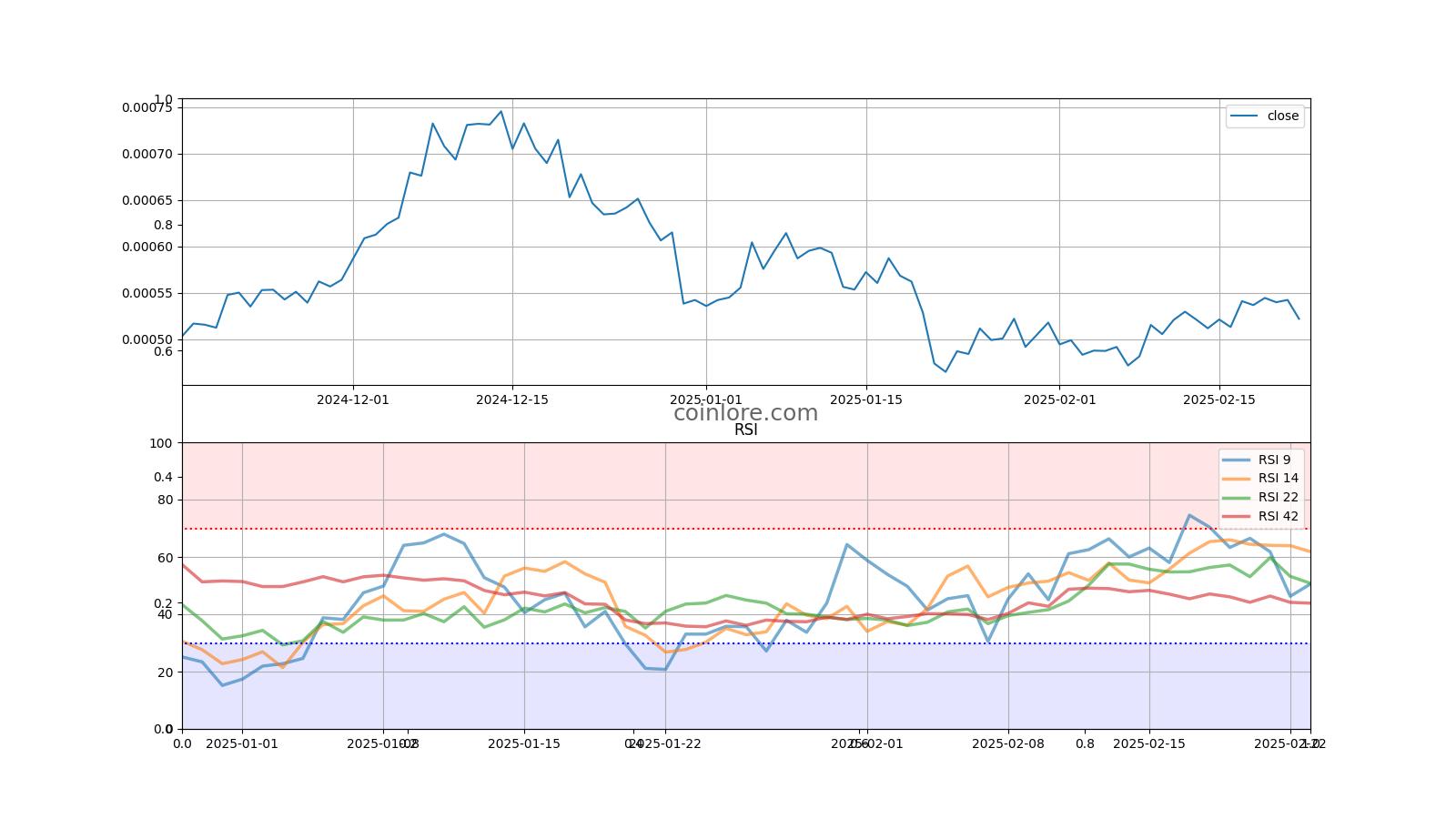 Skeb RSI indicator