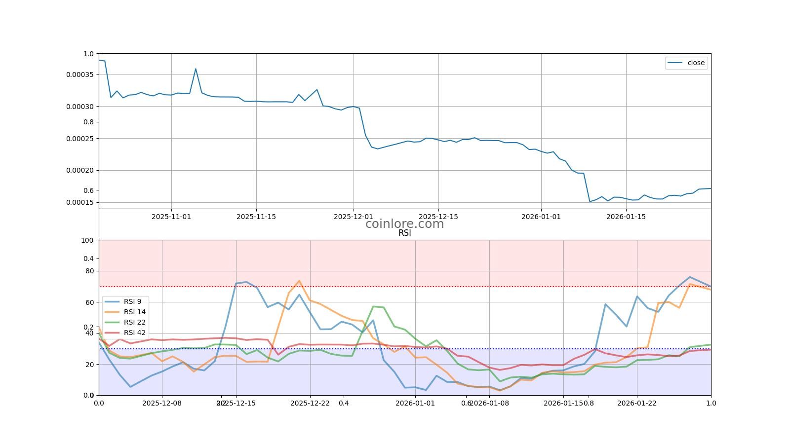 Skeb RSI indicator