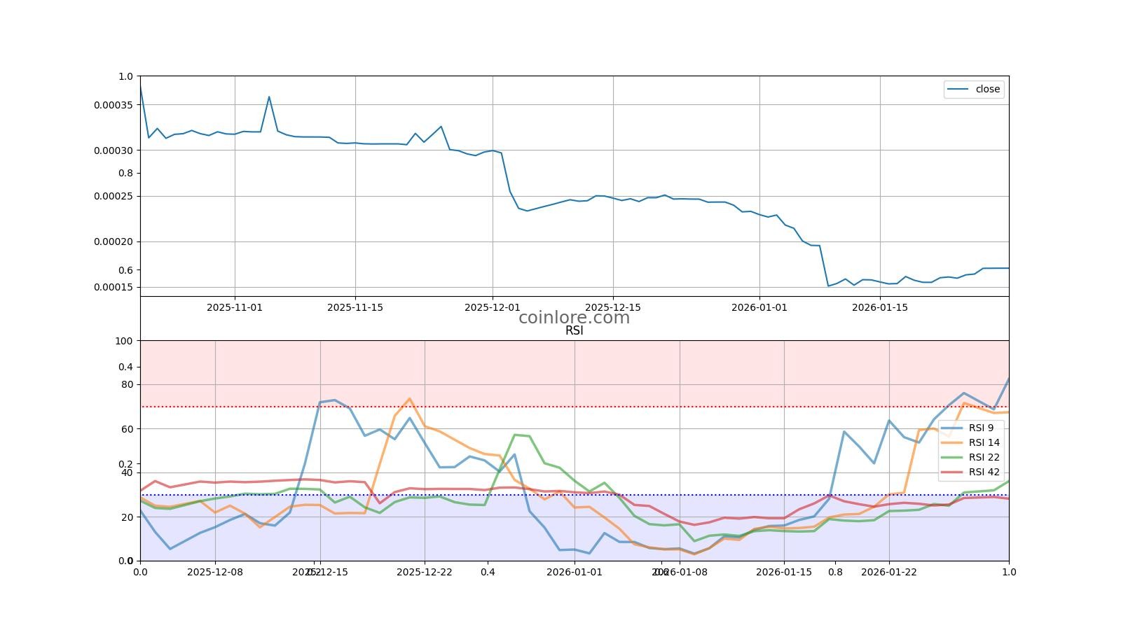 Skeb RSI indicator