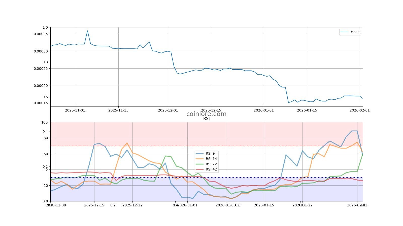 Skeb RSI indicator