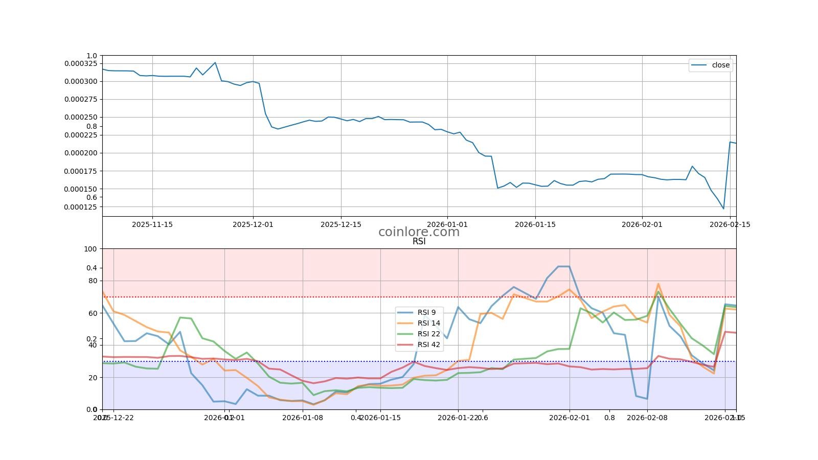 Skeb RSI indicator