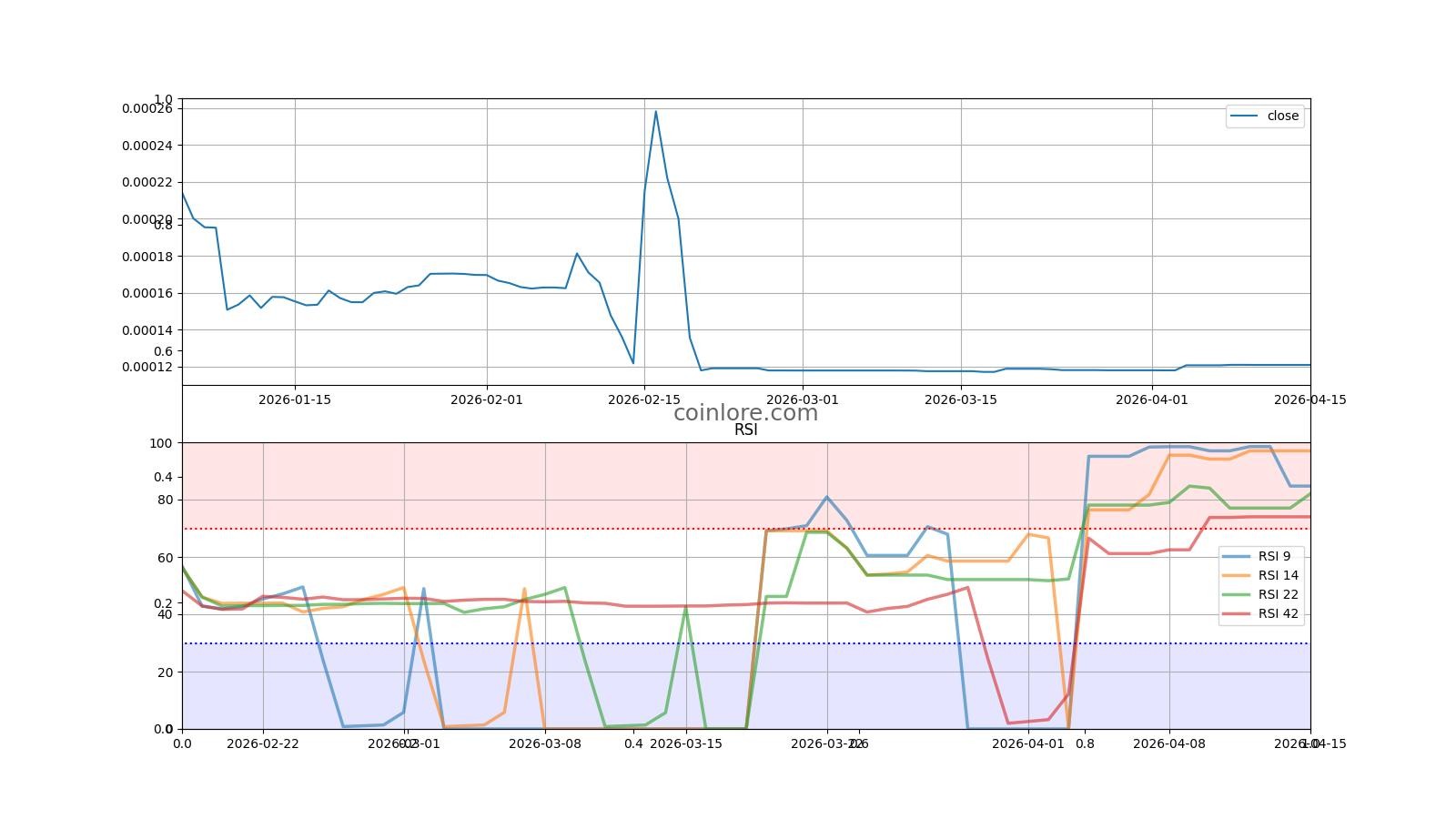 Skeb RSI indicator