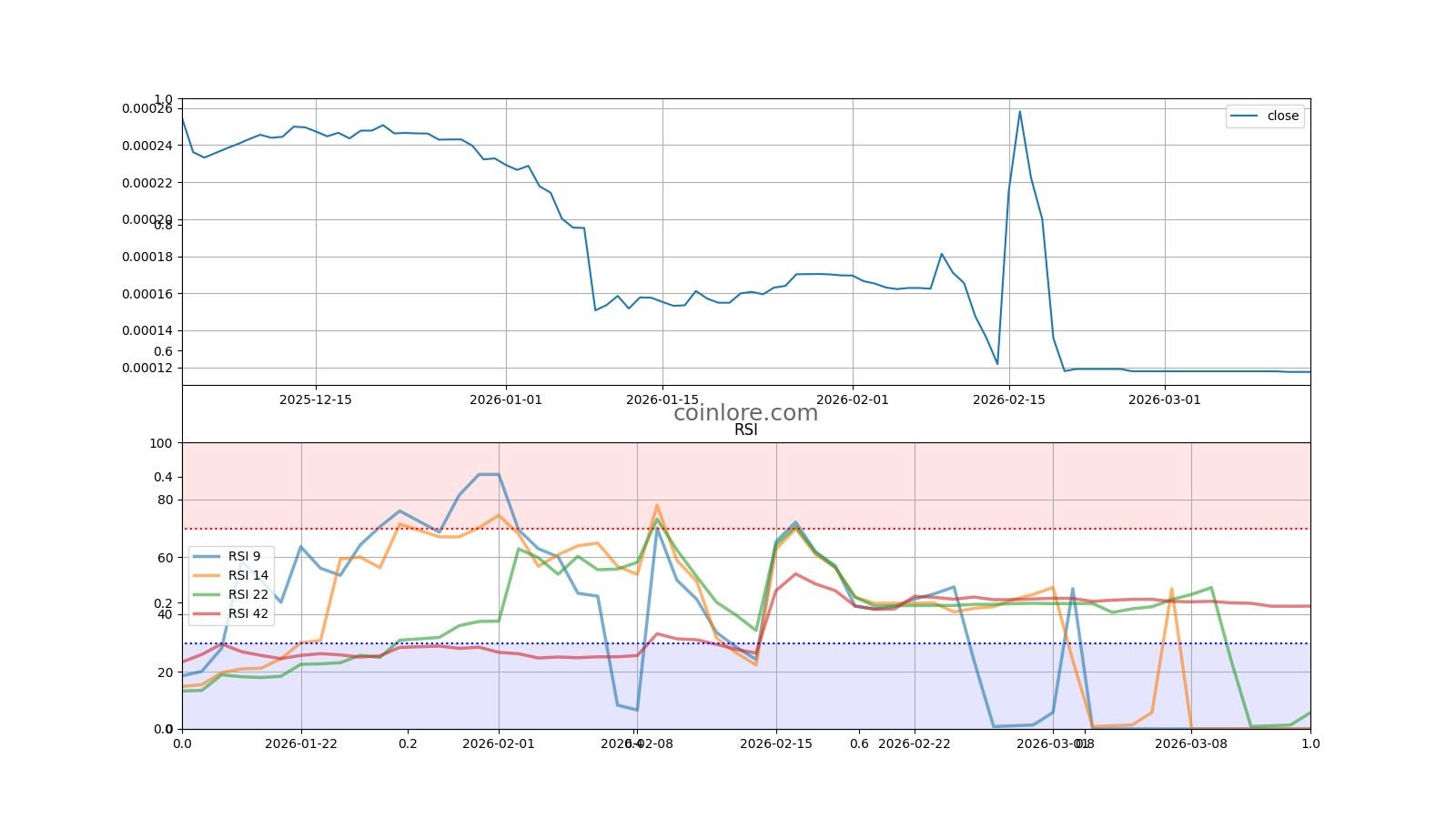 Skeb RSI indicator
