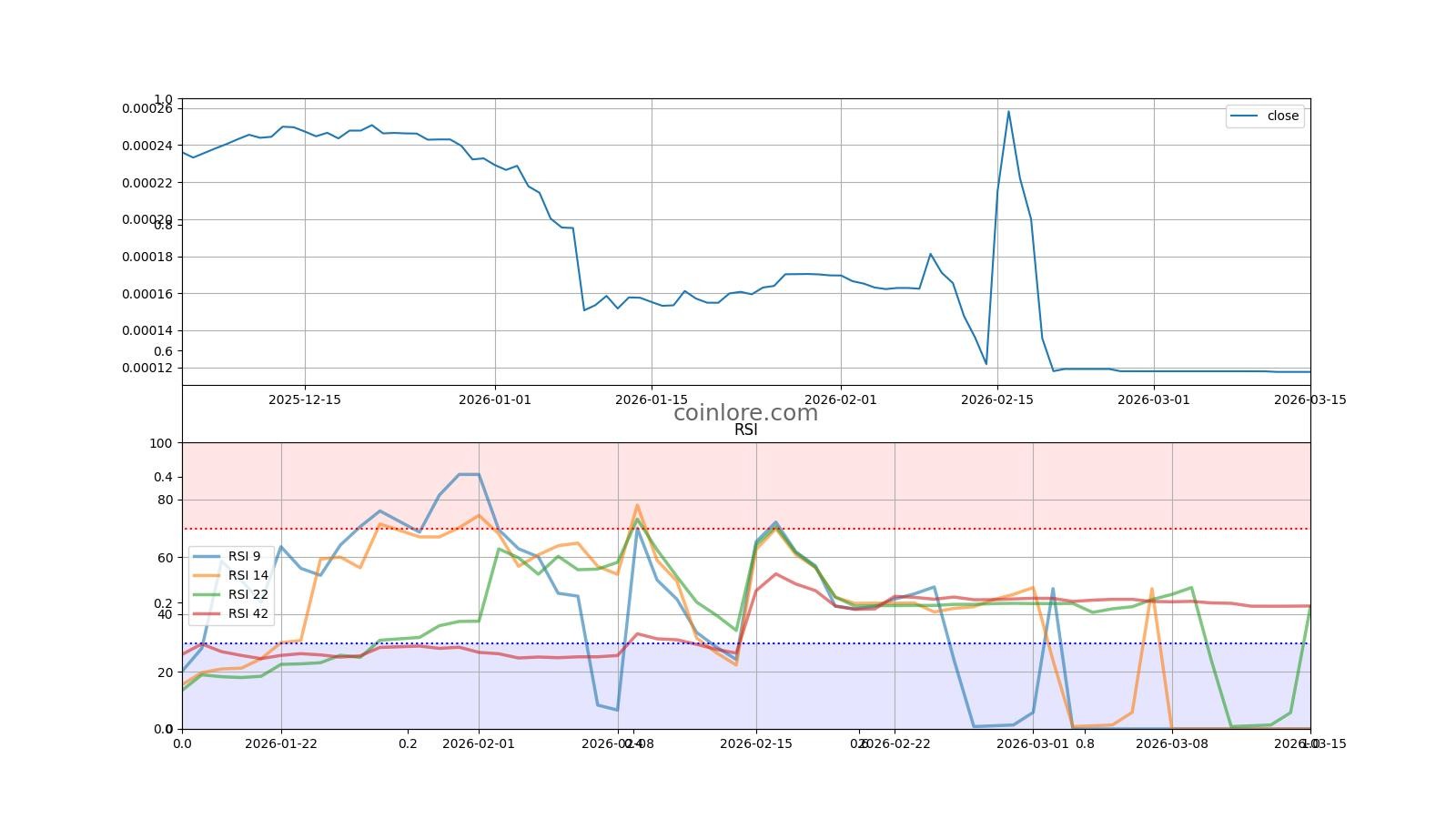 Skeb RSI indicator