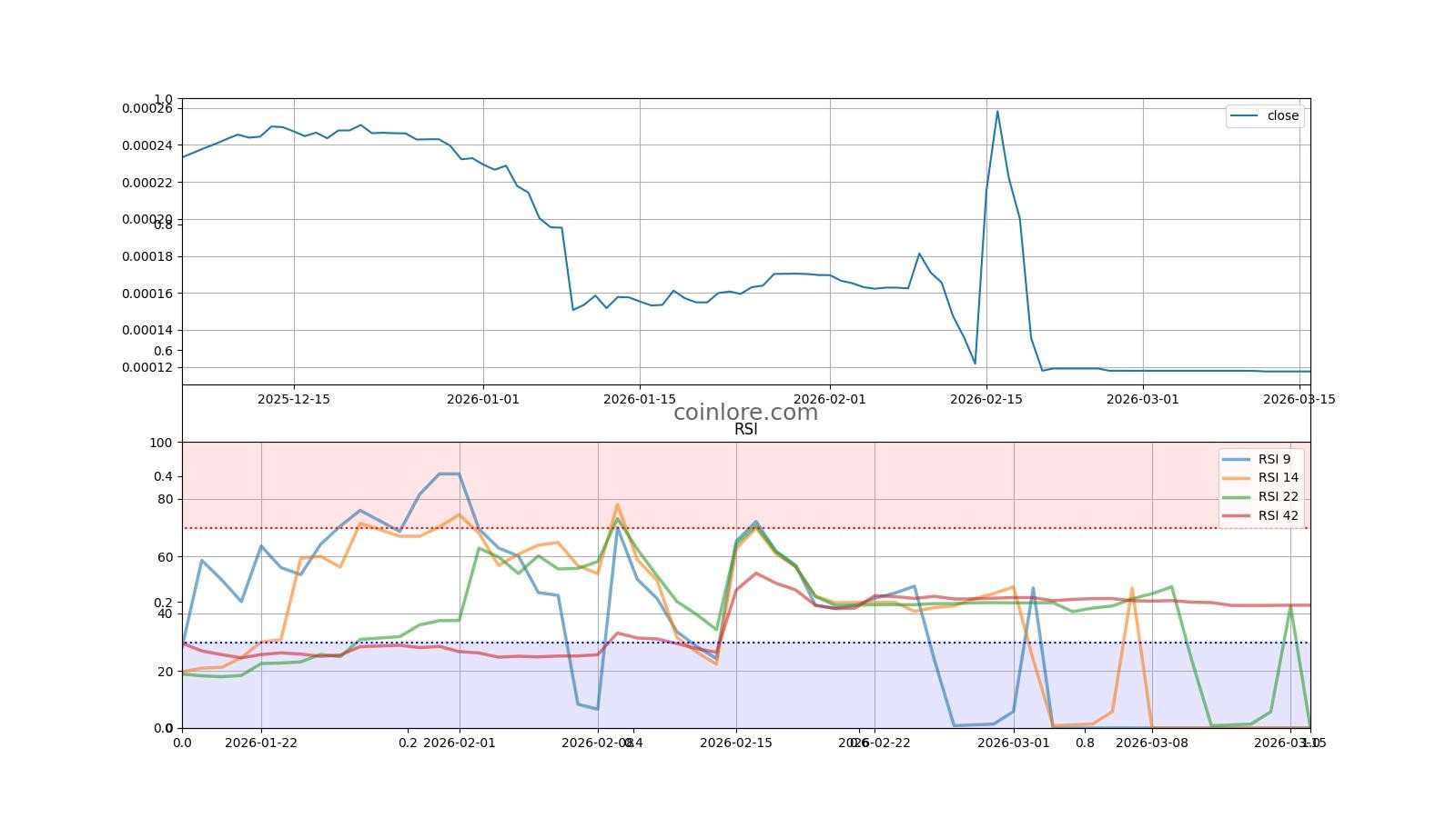 Skeb RSI indicator