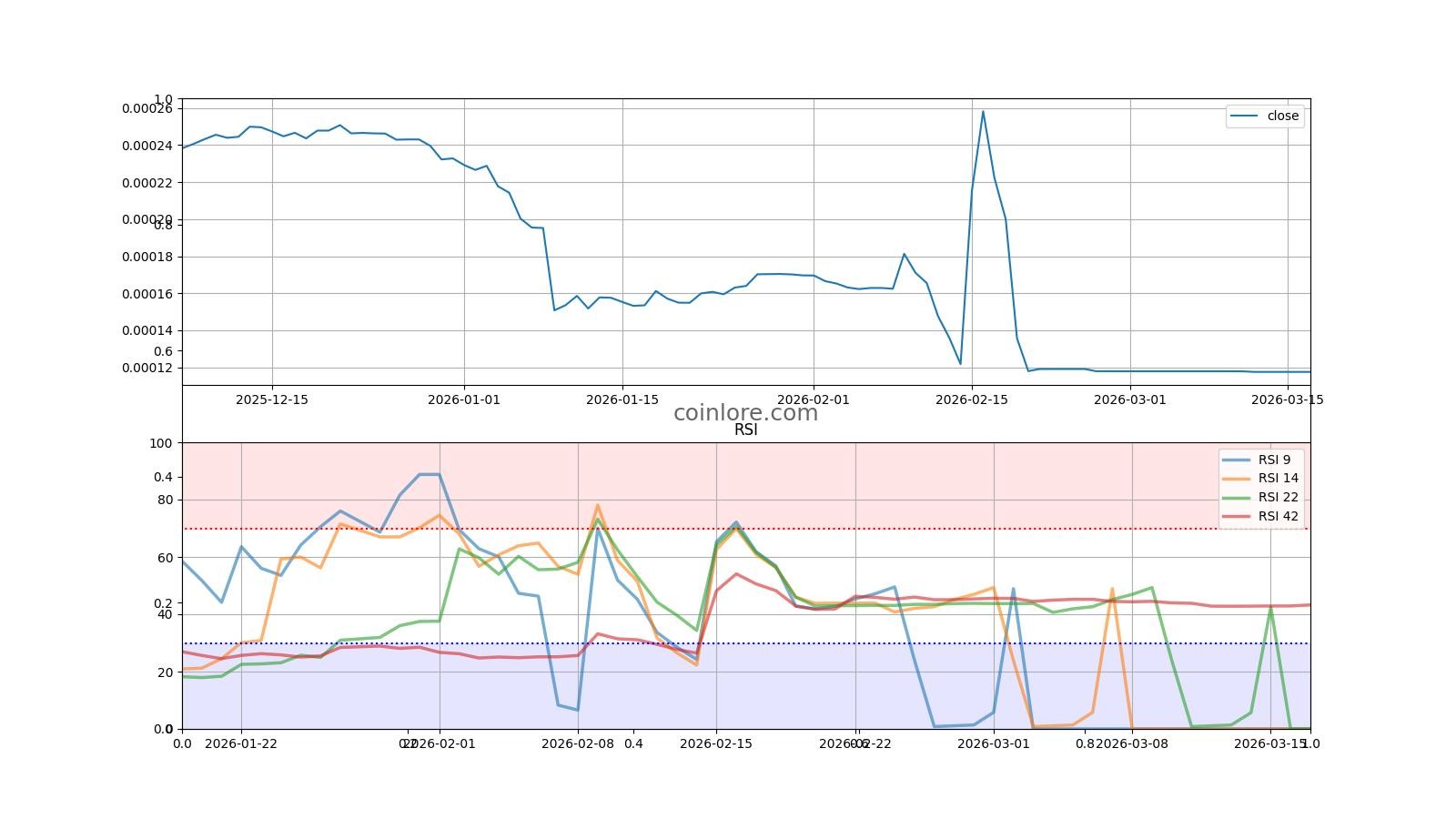 Skeb RSI indicator