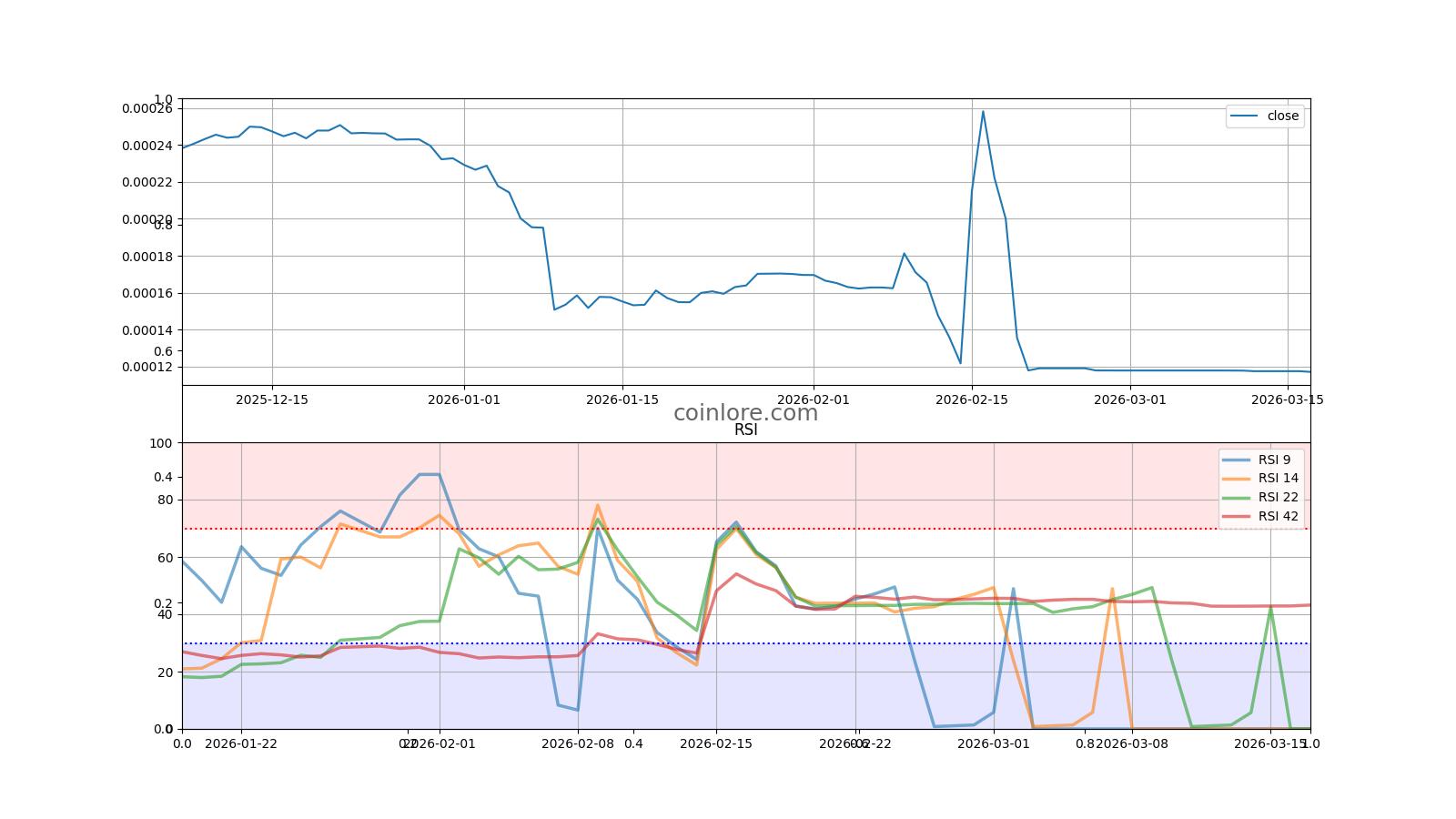 Skeb RSI indicator