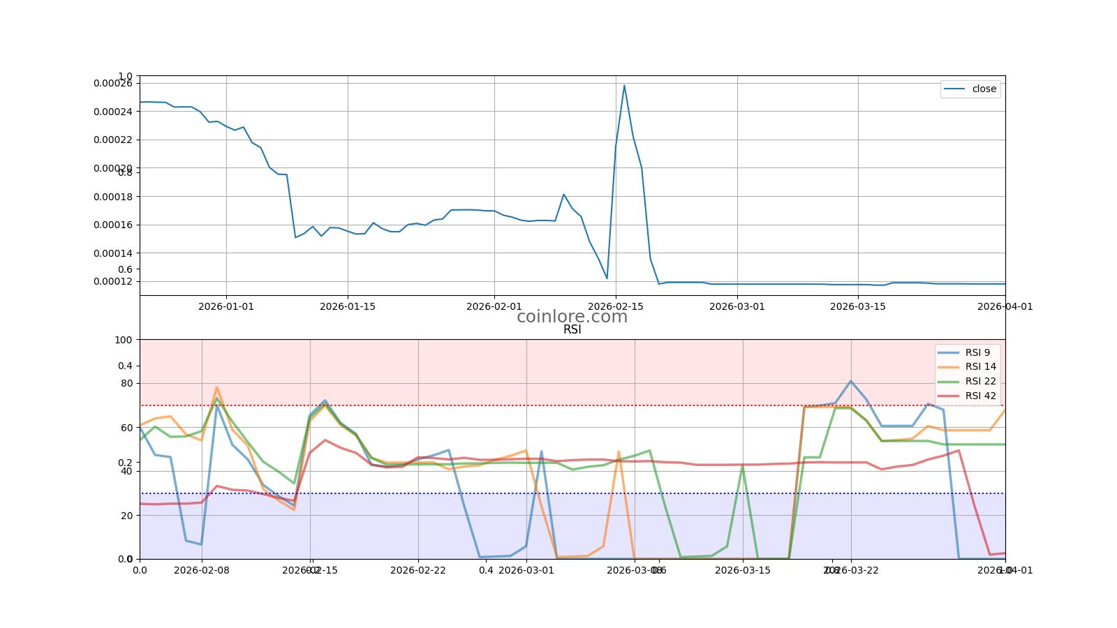 Skeb RSI indicator