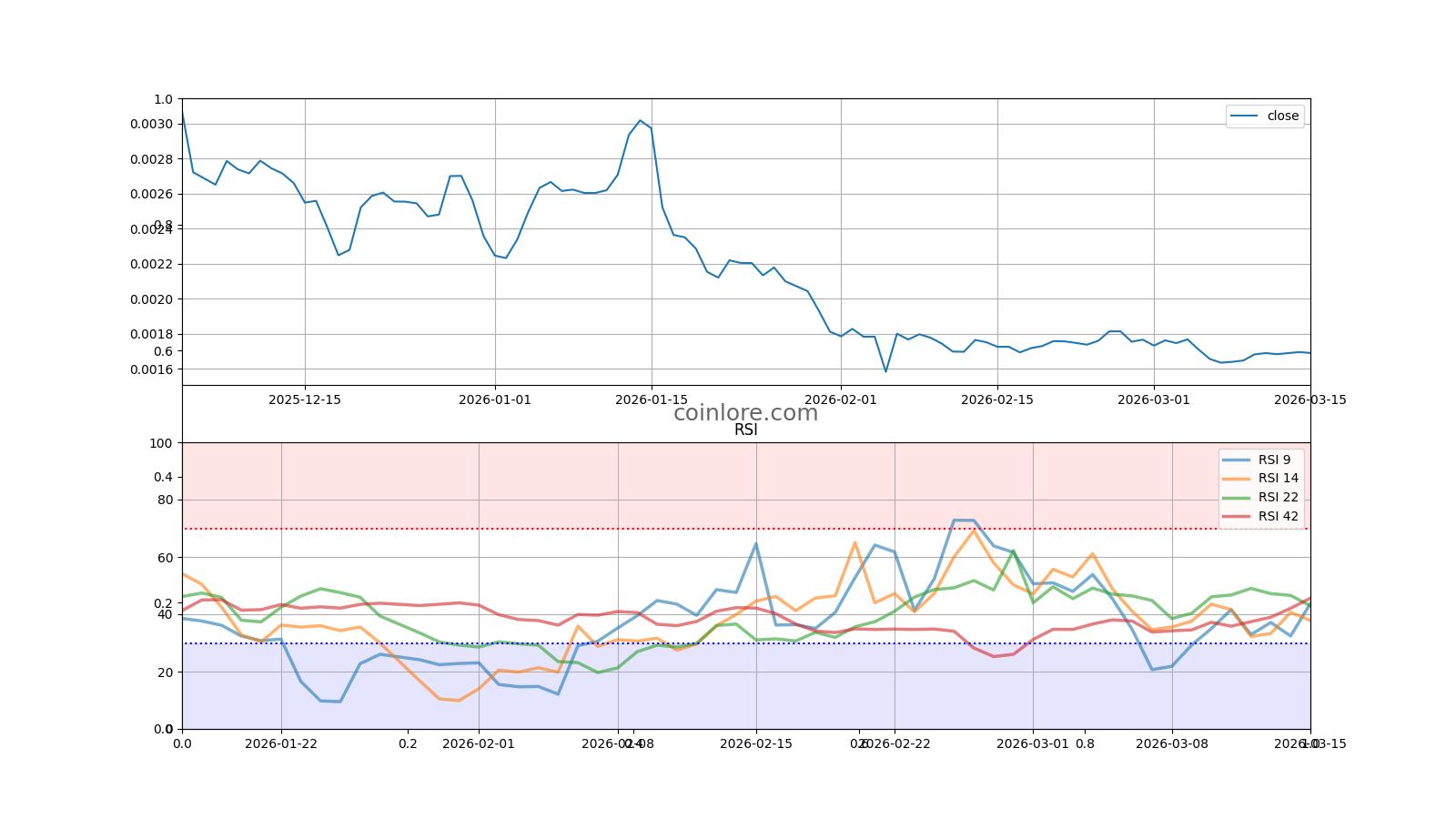 Skey Network RSI indicator