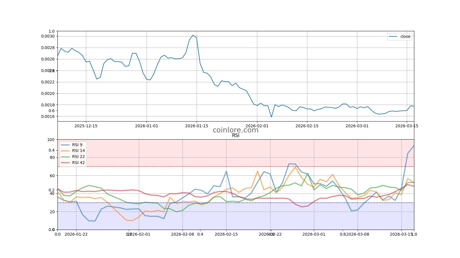 Skey Network RSI indicator