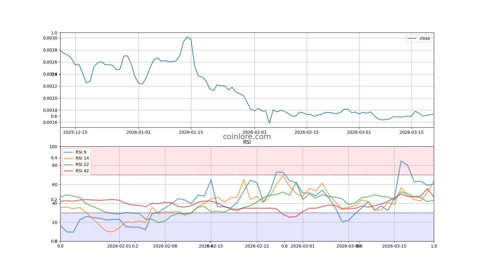 Skey Network RSI indicator