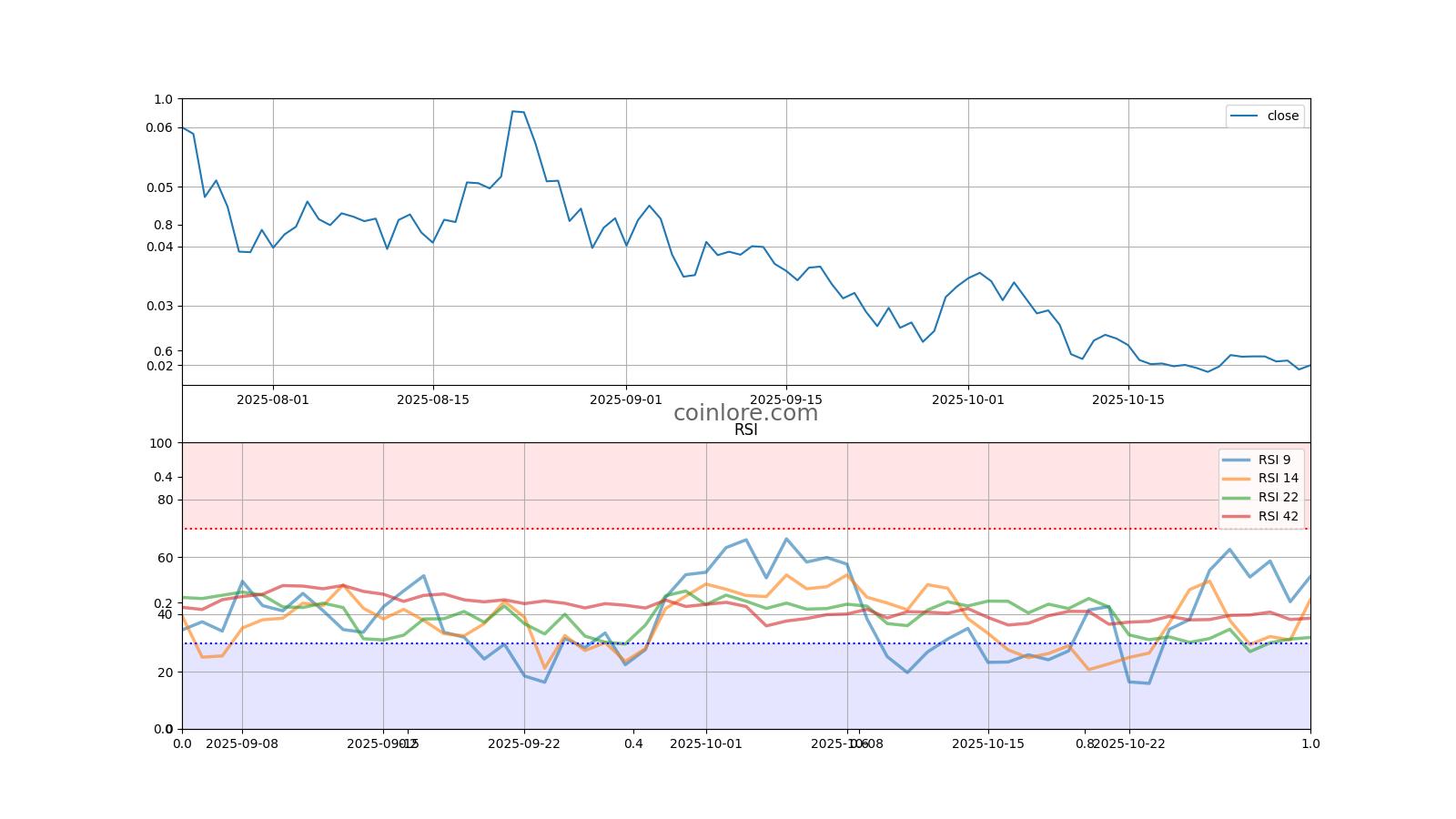 Skibidi Toilet RSI indicator